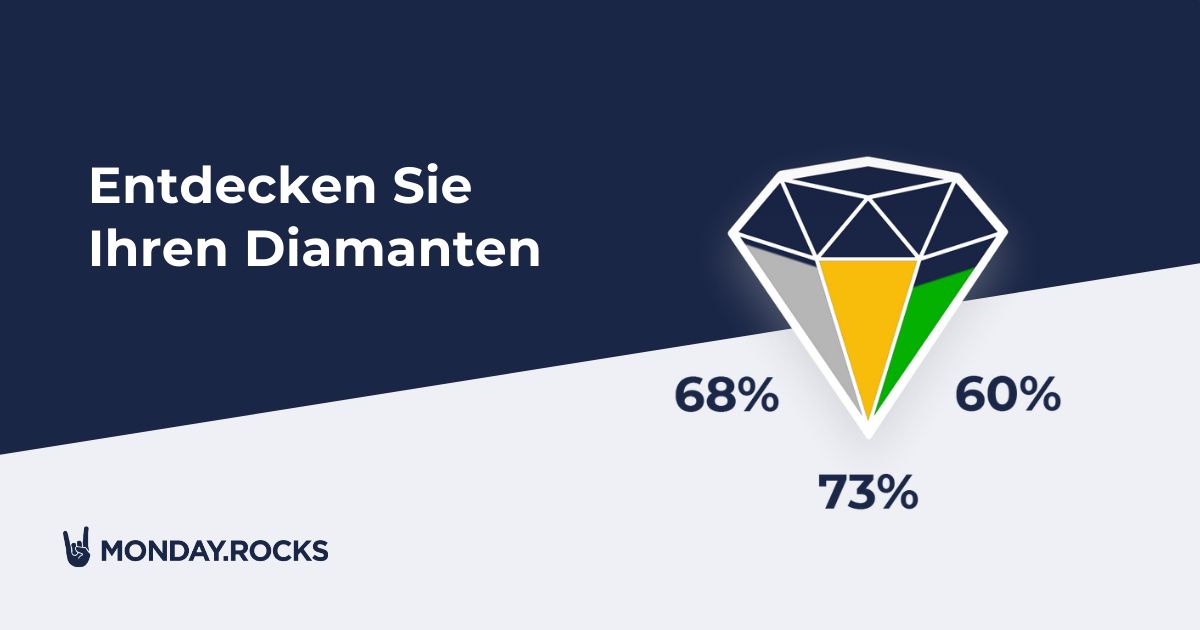 Kostenloses Werte-Profil - Eigene Werte herausfinden | MONDAY.ROCKS